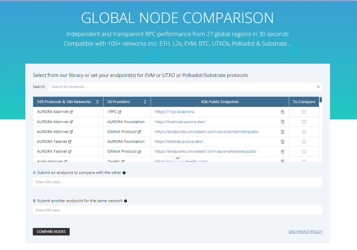 CompareNodes Methodology - The Magic Behind GNC App & Performance ...