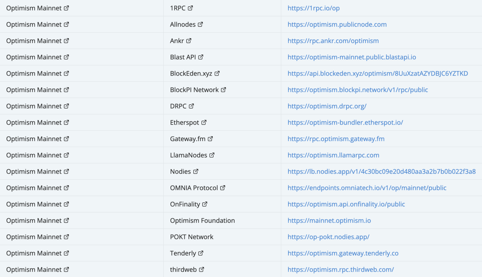 The Best Public RPC Endpoint on Optimism Mainnet?
