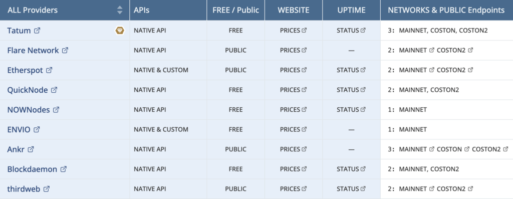 The Best 5 Free Flare RPC Endpoints & Providers in 2024