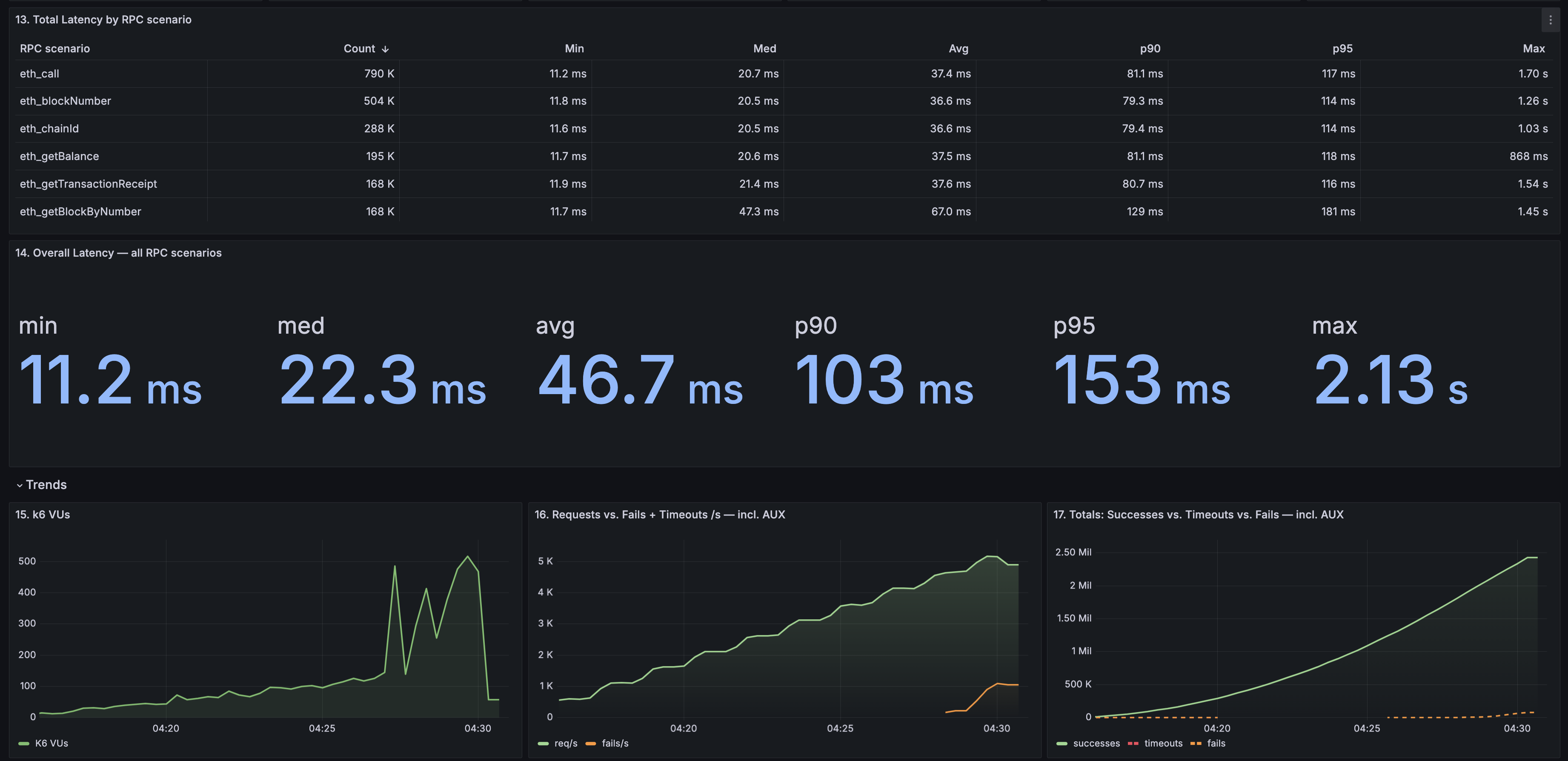 RPC Benchmark: AWS Managed Blockchain M5.4xl vs. C5.4xl